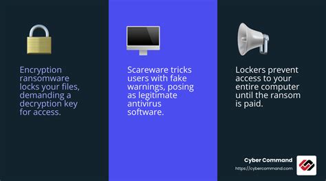 10 Best Ways To Prevent Ransomware Attacks Now