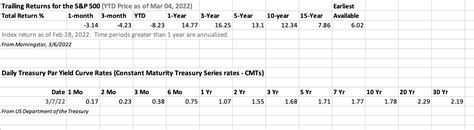 Daily Treasury Par Yield Curve Rates Constant Chegg Com