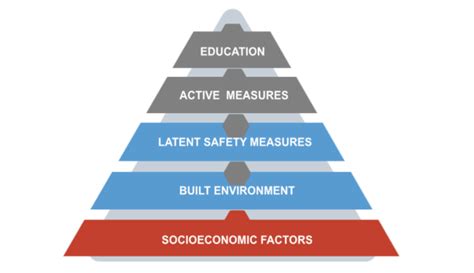 Thinking And Acting Differently For Vision Zero Applying The Health