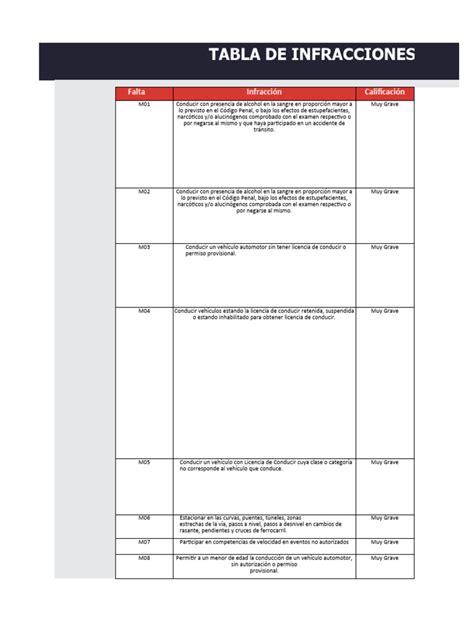 Tabla De Infracciones Exoneración De Examen De Conocimientos Para