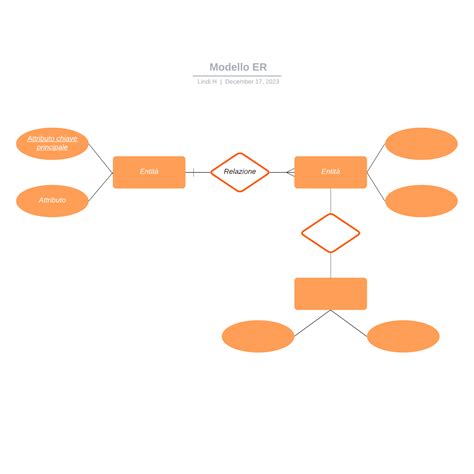 Strumento Per Diagrammi ER ERD Lucidchart