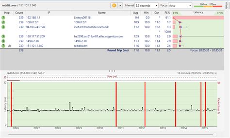 packet loss issue r homenetworking