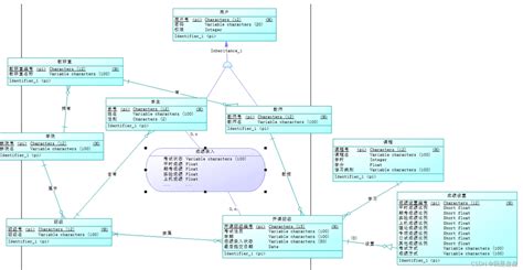 大学生课程设计 java web课程设计（学生成绩管理系统01） 计算机软件课程设计汇总 csdn专栏