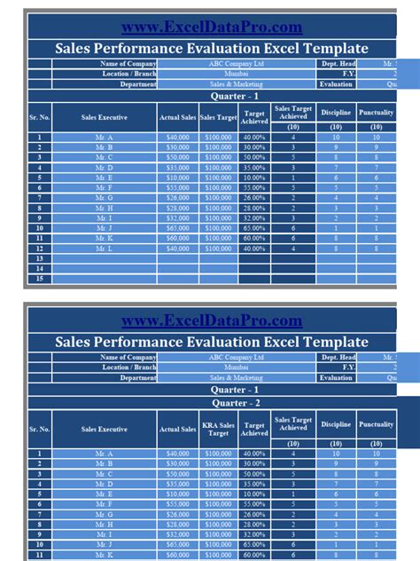 sales performance evaluation excel template pdf marketing business