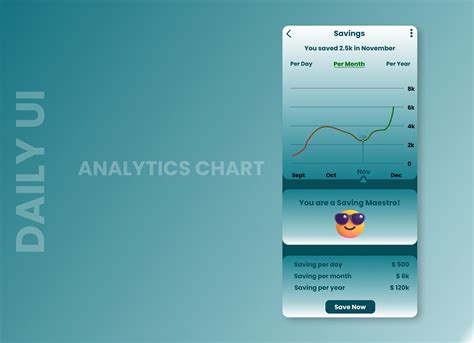 Daily Ui 18 Analytics Chart Behance