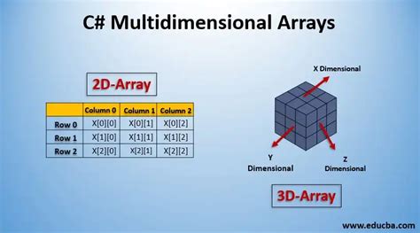 Multidimensionale Arrays In C Ein Umfassender Leitfaden
