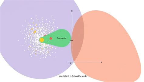 K Nearest Neighbors Knn With Scikit Learn