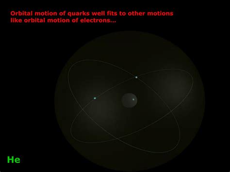 Ppt Parton Distribution Functions And Quark Orbital Motion Powerpoint Presentation Id3359309