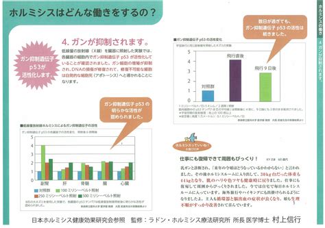 ホルミシスとは 健康サポートm