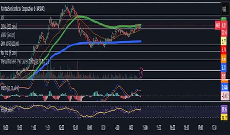 Manual Fib Levels Paul Laurent Trading — Indicator By Paullaurent