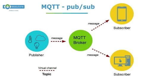 Mqtt And Kafka And Security Pdf Cloud Computing Internet