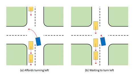 Affordance For Unprotected Left Turns In Autonomous Driving A The