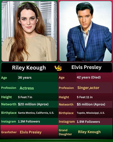 Vds 📍 Riley Keough Is An Actress And Model Acclaimed For Daisy