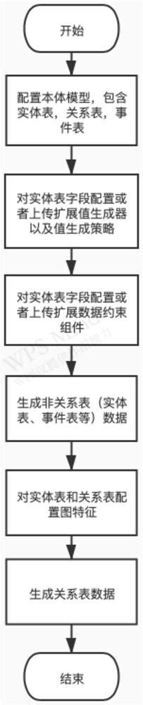 Extensible Ontology Model Data Generation Method Eureka Patsnap