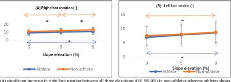 Figure 1 From Comparison Of Spatiotemporal Parameters Between Athletes And Non Athletes At