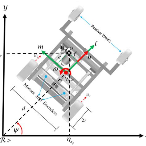 Schematic Of The Robotic Standing Wheelchair Download Scientific Diagram