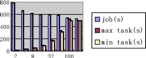 Figure I From The Optimization Of Task Assignments On Hadoop Platform For Large Number Image