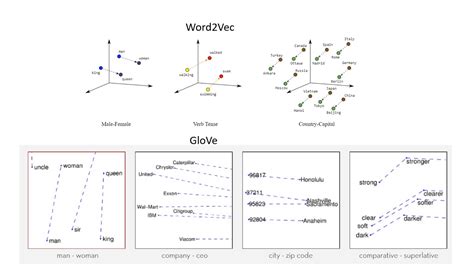Survey On Self Supervised Multimodal Representation Learning And Foundation Models By