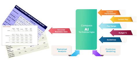 Passion Rules The Game Merit Matrix Using Predictive Analytics In
