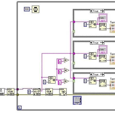 State Diagram And Implementation Of A Six Bit Ring Counter With D Download Scientific Diagram