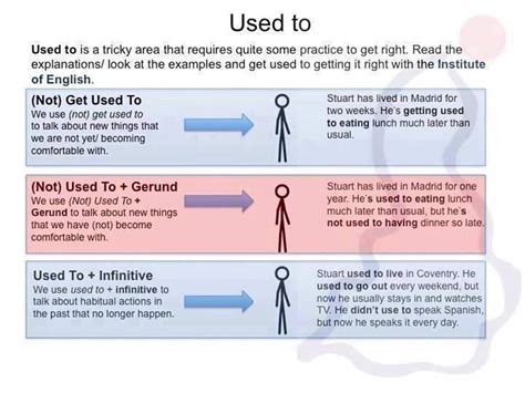 Learn English Grammar With Pictures Grammar Topics ESLBuzz Learning English