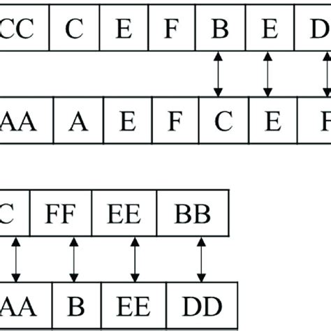 Two Point Crossover Result Download Scientific Diagram