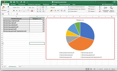 all about creating a chart in excel step by step guide with