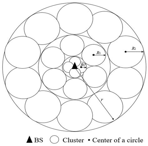 A Pso Based Uneven Dynamic Clustering Multi Hop Routing Protocol For