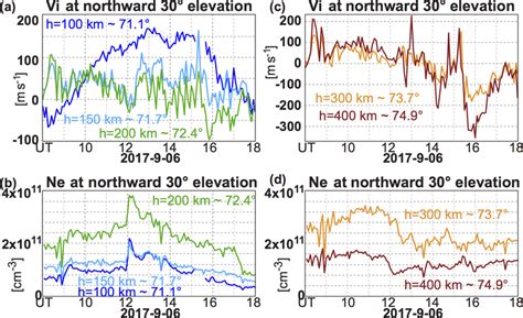 Ionospheric Line Of Sight Ion Velocity And Electron Density Observed By Download Scientific