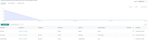 Tiktok Viewcontent Event Problem Please Help Stape Community