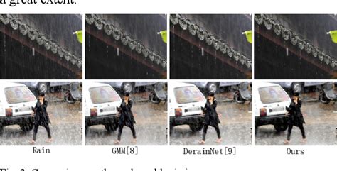 figure 3 from rain removal for single image based on densenet