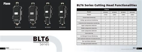 Boci Blt6102h 40kw Fiber Laser Cutting Head Long Life And Precision