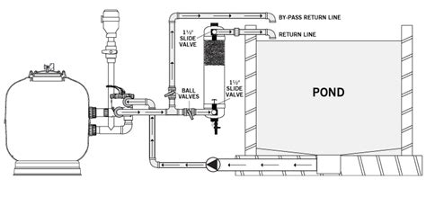 Tempest Filter Evolution Aqua