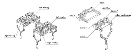 Design Of A Modular Quadruped Robot Left The Modular Quadruped Robot