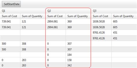 Telerik Web Forms Pivot Grid Functionality Range Grouping Telerik Ui