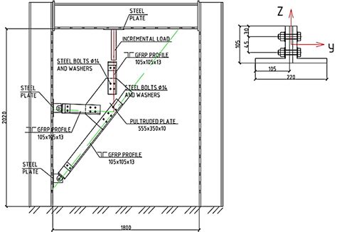 Geometry And Test Setup Mm Download Scientific Diagram