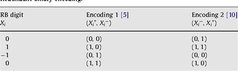 table 1 from redundant binary partial product generators for compact