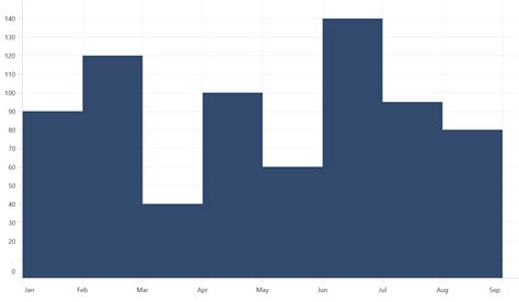 Step Area Chart In Net Maui Chart Control Syncfusion