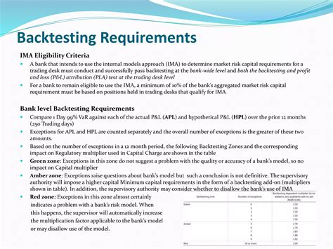 Frtb Backtesting And Pandl Attribution Test Requirements Pptx