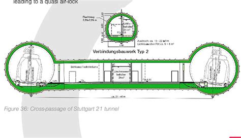 Figure 1 From Current Practice On Cross Passage Design To Support Safety In Rail And Metro