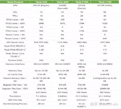 Gpuandai加速卡介绍篇 知乎