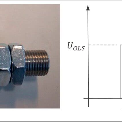 The Optical LED Sensor And Its Output Voltage Signals Download Scientific Diagram