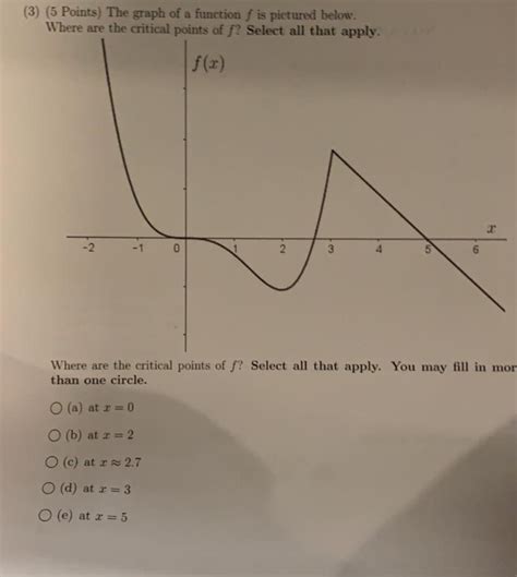 Solved 3 5 Points The Graph Of A Function F Is Pictured