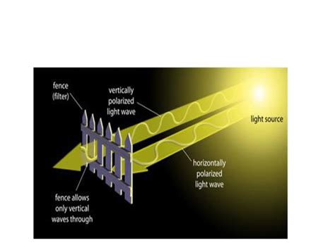 Polarization Ppt Download