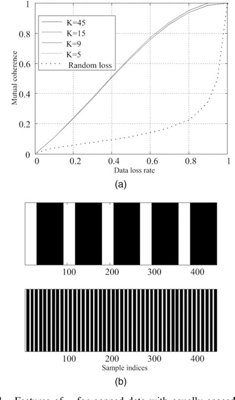 Figure From High Resolution Radar Imaging Of Air Targets From Sparse Azimuth Data Semantic