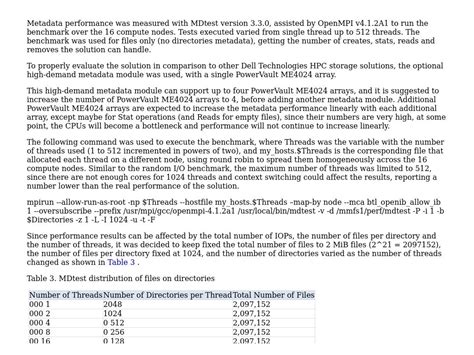 metadata performance with mdtest using empty files hpc software