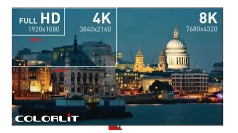 Comprehensive Guide On LED Controller Interfaces Colorlit LED
