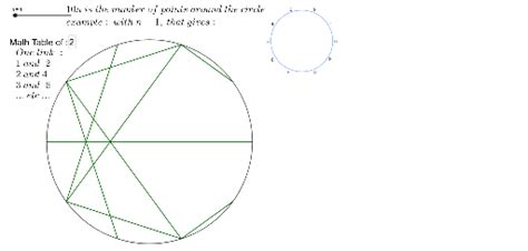 Math Tables Geogebra Math Tables Geogebra