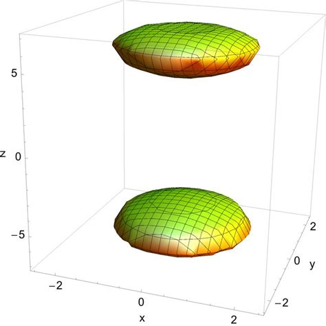Left Plot Of The Scalar Field Function In The φ 0 Plane For The