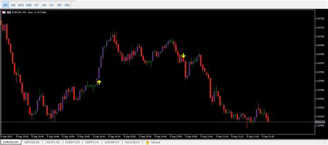 Binary Options Premium V8 Buy Trading Indicator For Metatrader 5
